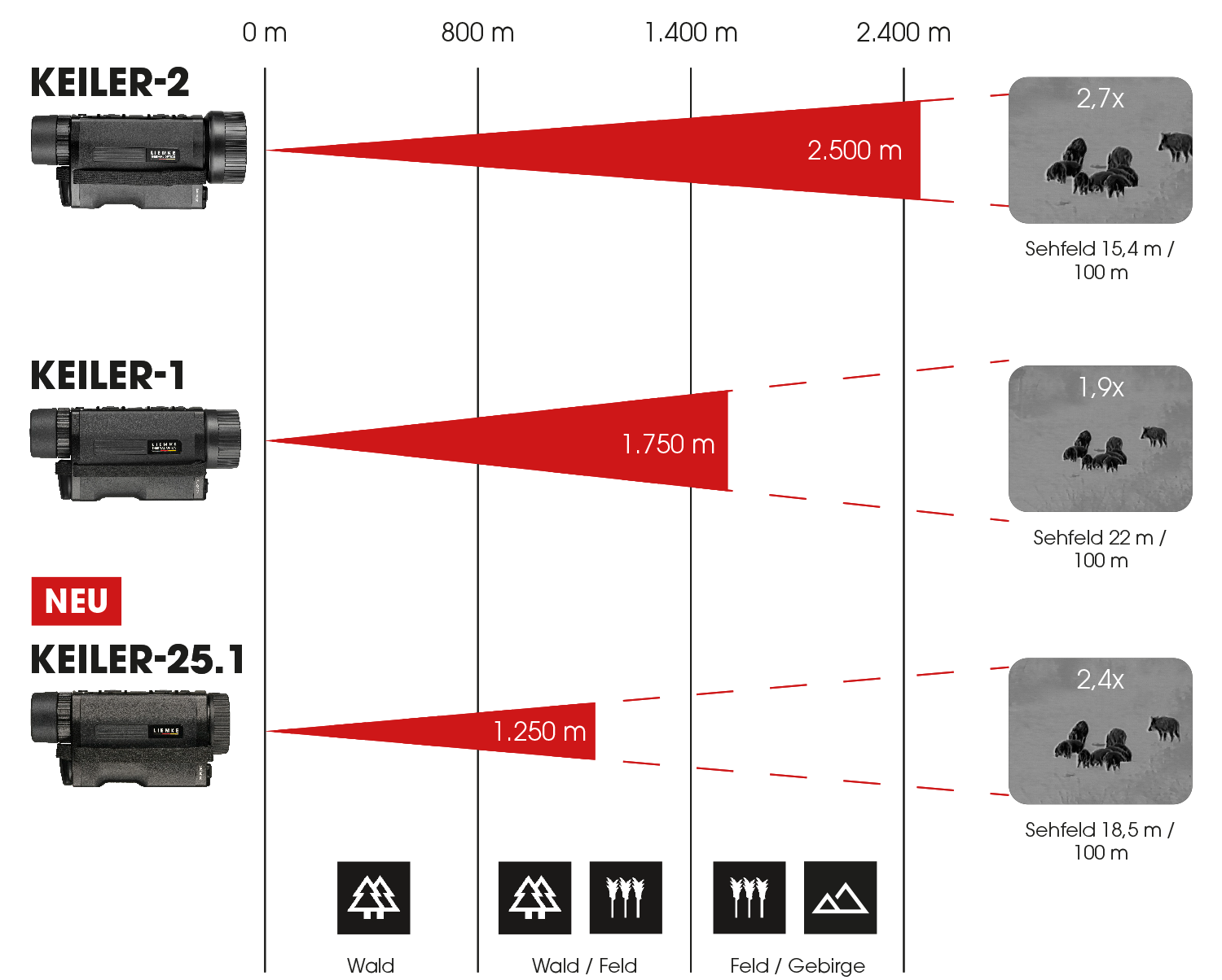 LIEMKE KEILER-1 | KEILER-1 | 80113544